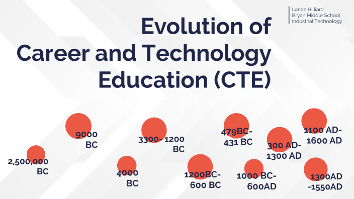 Evolution of CTE Timeline by Lance Hilliard on Prezi