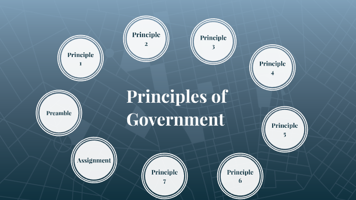 Principles of Government by Zac Collier on Prezi