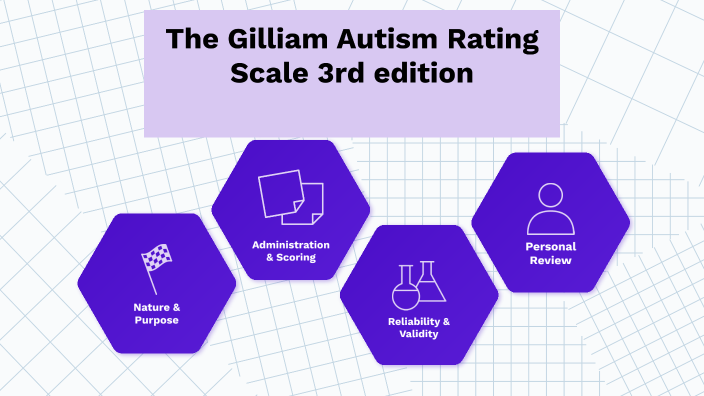 The Gilliam Autism Rating Scale 3rd edition by Rebecca Roblin on Prezi