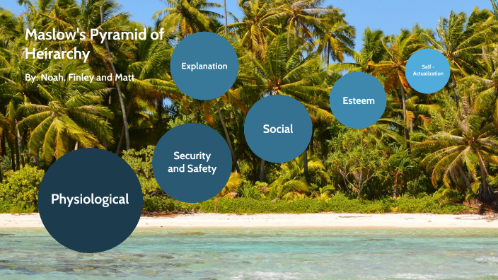 Lord of the Flies - Presentation by Noah Fortin on Prezi