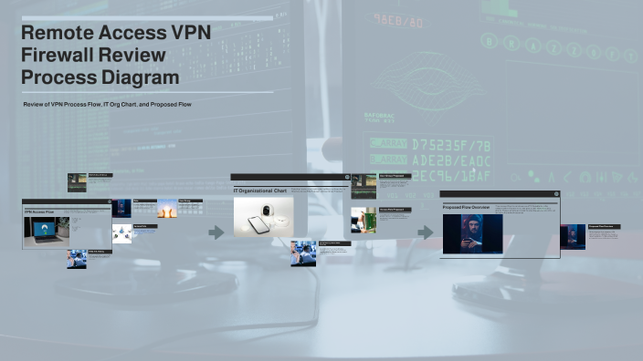Remote Access VPN Firewall Review Process by Dan Hadap on Prezi