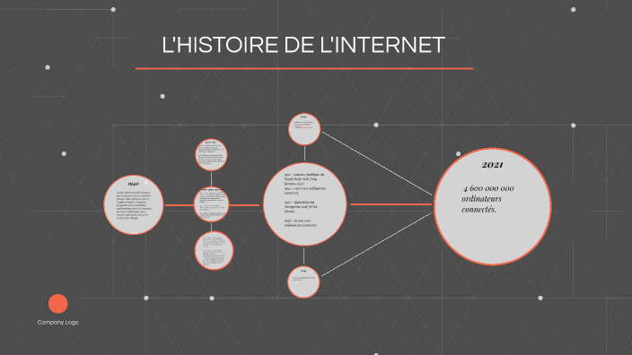 frise chronologique de l'histoire de l'internet by abdelmalek omezzine on Prezi
