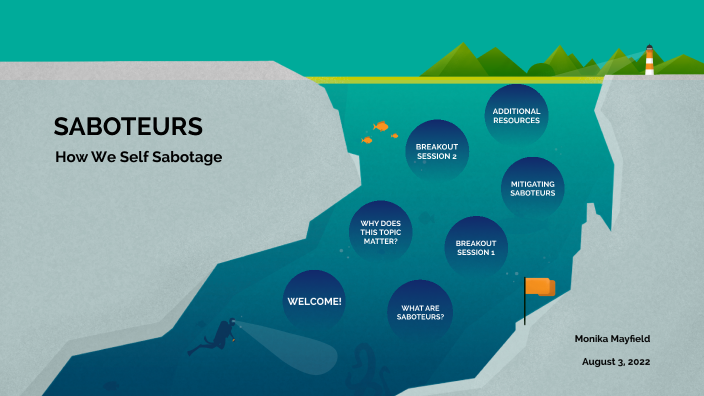 SABOTEURS: How We Self Sabotage by Monika Mayfield on Prezi