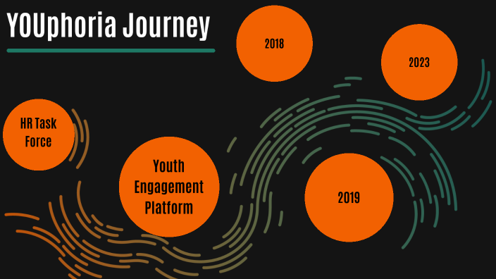 YOUphoria Journey by Apoorva Apoorva on Prezi