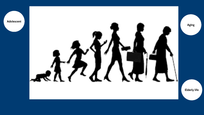 growing up by Riley McGovern on Prezi