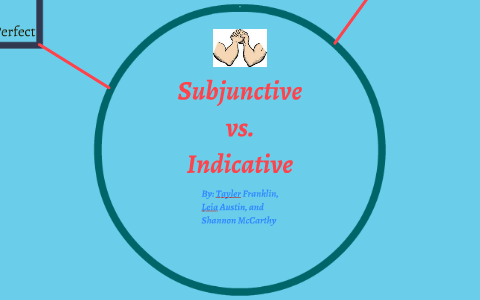 Subjunctive vs. Indicative by Tayler Franklin on Prezi