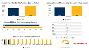 Executive Committee Dashboard by Jack Russell on Prezi Design