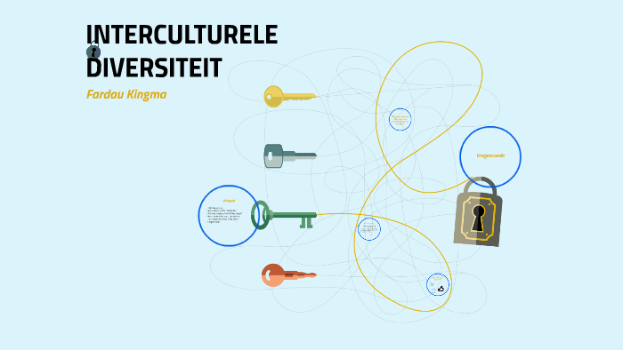 INTERCULTURELE DIVERSITEIT by fardau kingma on Prezi