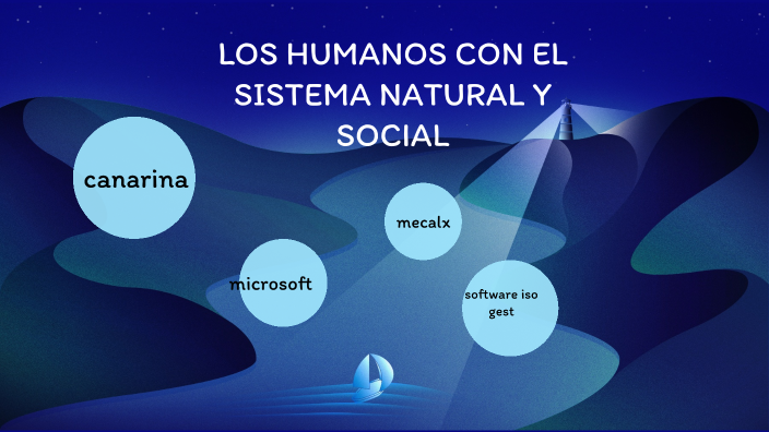 la interacción de los humanos con el sistema natural y social by kevin ...