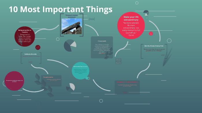10 Most Important Things by Becca Lang on Prezi