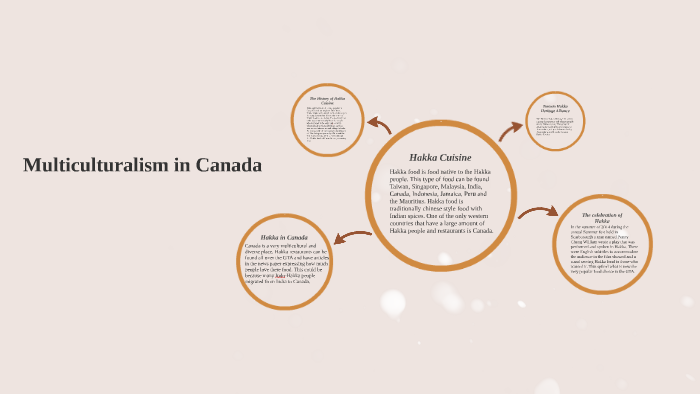 Multiculturalism in Canada by Rayne Philip on Prezi