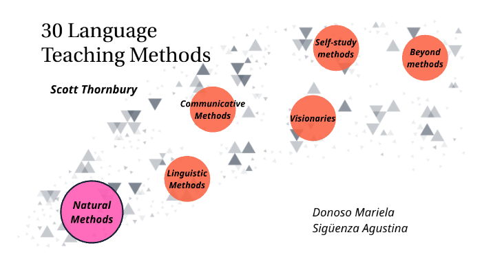 30 Language Teaching Methods by Maru Donoso on Prezi