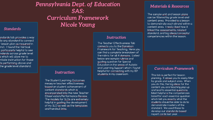 Nicole Young SAS Curriculum Framework by nicole young on Prezi