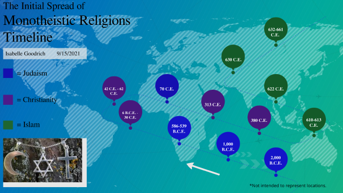 Monotheistic World Religions Timeline by I G on Prezi