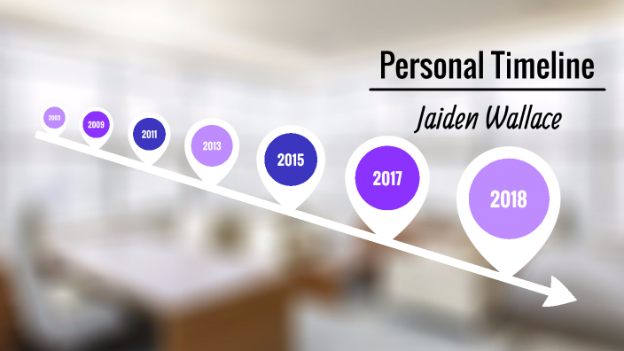Personal Timeline by Jaiden Wallace on Prezi