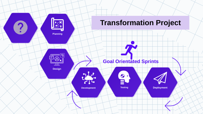 Transformation Project by jay giles on Prezi