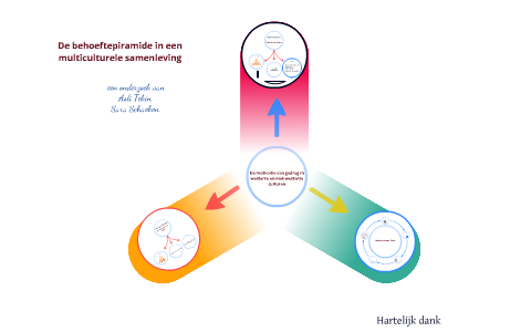 De Piramide van Pinto by David Pinto on Prezi