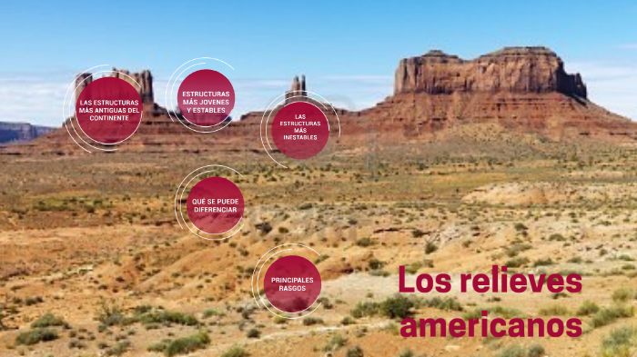 Principales rasgos del relieve americano by Mateo Torres on Prezi
