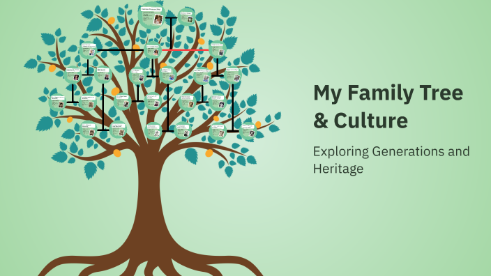 My Family Tree & Culture by Camren Deacon on Prezi