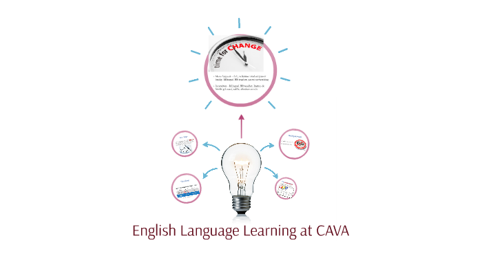 English Language Learning at CAVA by Jason White on Prezi