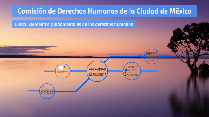 Elementos fundamentales de los DDHH by Aprende DH on Prezi