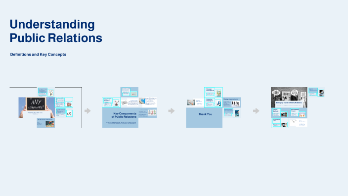 Understanding Public Relations by mauidoh khasanah on Prezi