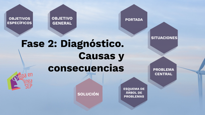 Fase 2: Diagnóstico. Causas y consecuencias by Luis Alcántar on Prezi