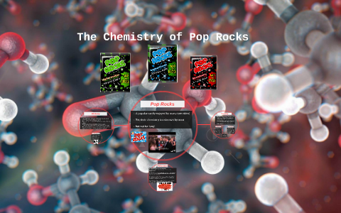 The Chemistry of Pop Rocks by Matthew Brewer on Prezi