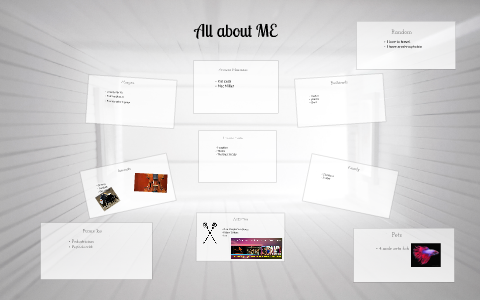 All about me by Morgan Dooley on Prezi