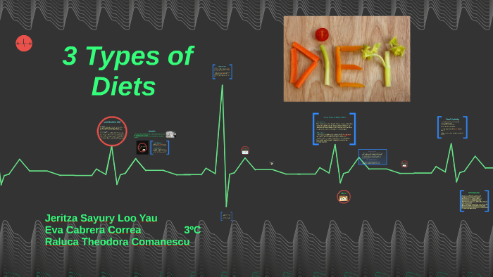 3 Types of Diets by Vlad Comanescu