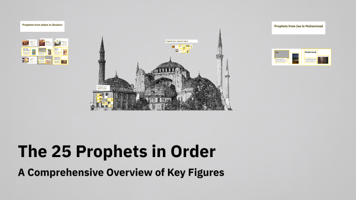 The 25 Prophets in Order by Zaynab Mansour on Prezi