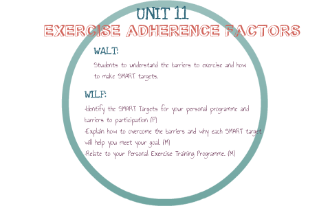 Exercise Adherence Factors by Miss Hatt on Prezi