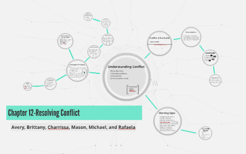 Resolving Conflict by Charrissa Zuerlein on Prezi