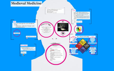 The 4 Humors of the Body by on Prezi