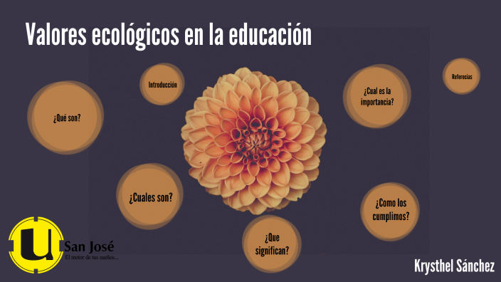 Valores ecológicos en la educación by Krysthel Sánchez on Prezi