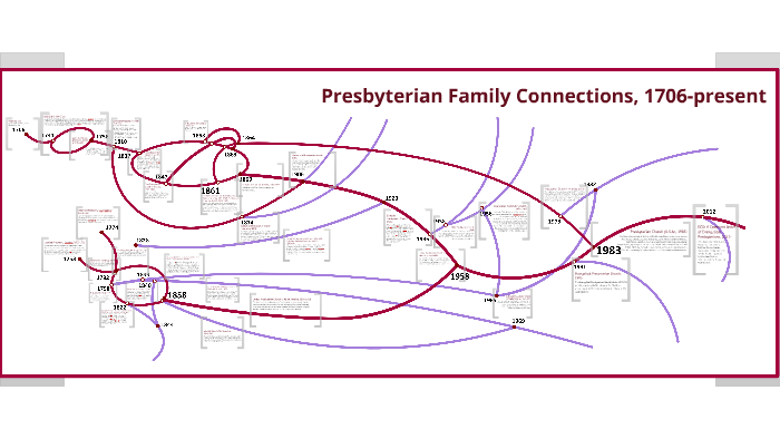 Presbyterian Family Connections by David Staniunas on Prezi