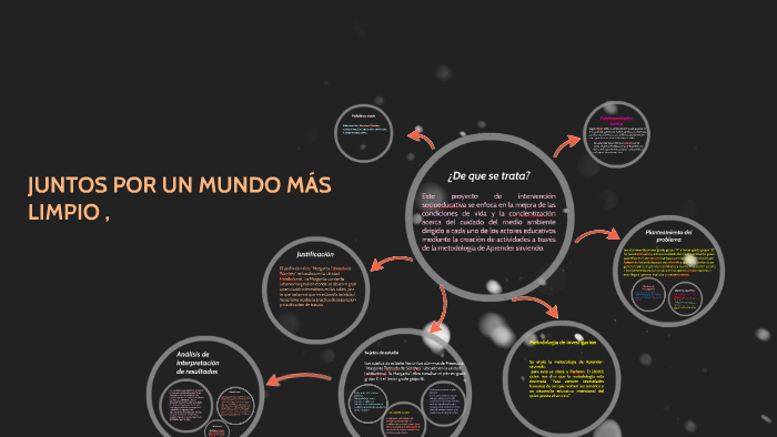 JUNTOS POR UN MUNDO MÁS LIMPIO by Miriam Sanchez on Prezi