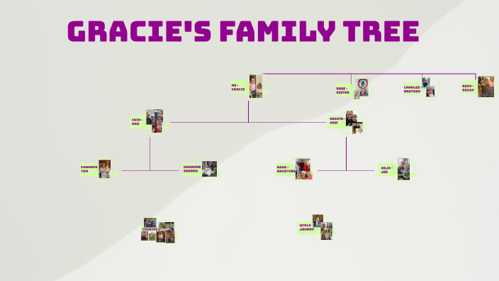 Gracie's Family Tree by Iain McCauley on Prezi