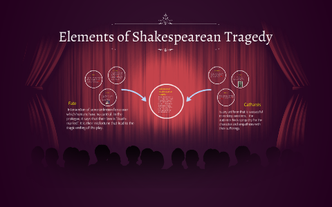 Elements of Shakespearean Tragedy by Jenny Corser on Prezi