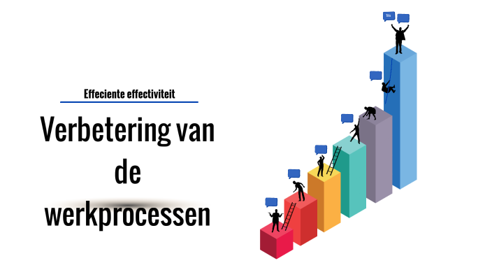 Efficiente effectiviteit by Erik Munneke on Prezi