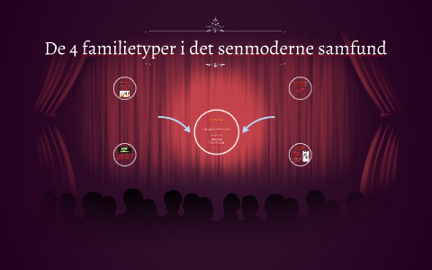 De 4 familietyper i det senmoderne samfund by marie andersen on Prezi