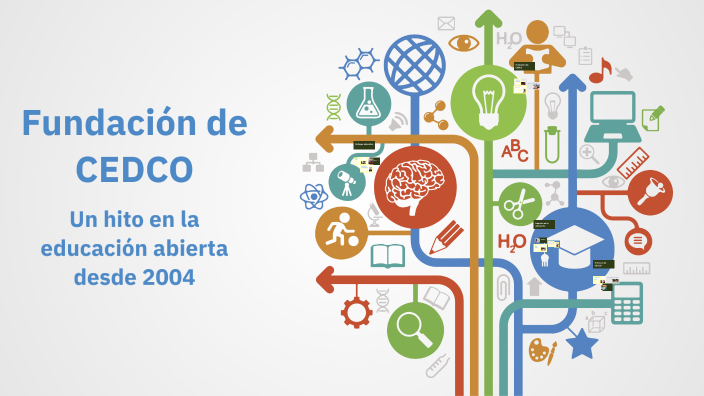 Fundación de CEDCO by Said Ramos on Prezi