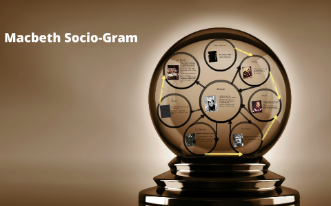 Macbeth Socio-Gram by Kris Tolbert on Prezi