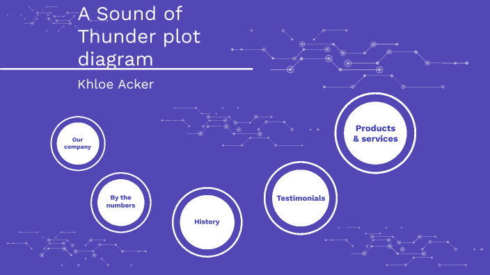 A Sound of Thunder plot diagram by Khloe Acker (08) on Prezi