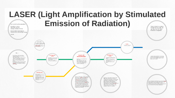 LASER (Light Amplification by Stimulated Emission of Radiati by Kevin ...