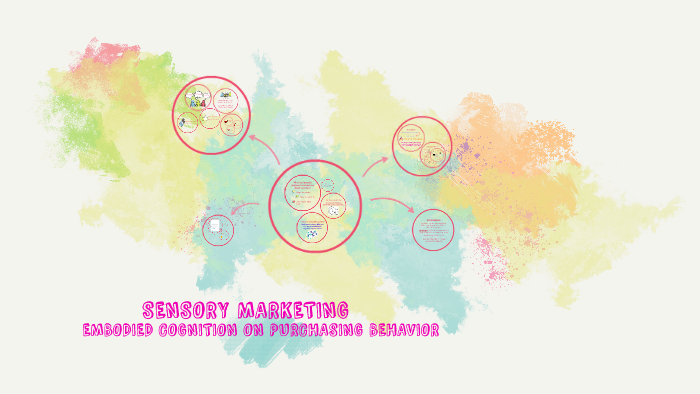 SENSORY MARKETING by Ecem Diren on Prezi