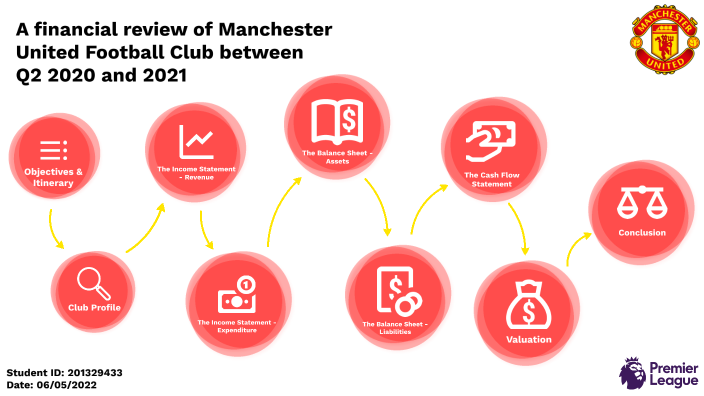 Manchester United Football Club Financial Analysis by Neve Cotton on Prezi