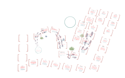 Huck Finn Adventure Map