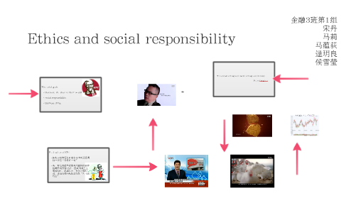 KFC ethics and social responsibility by moon lu on Prezi