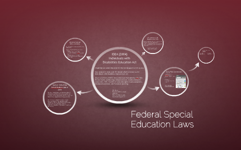 Federal Special Education Laws by Amy Hughes on Prezi